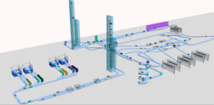 Simulation mit Plant Simulation