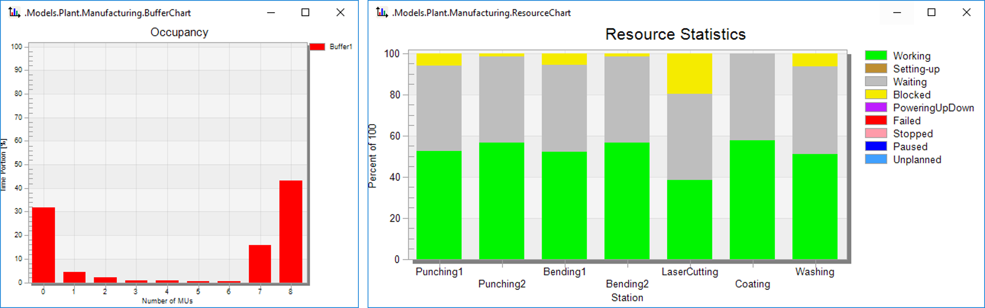 Chapter 6: Visualizing Simulation Results - Plant Simulation